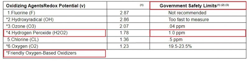 RGF PHI Technology - IsscoThai Technologies